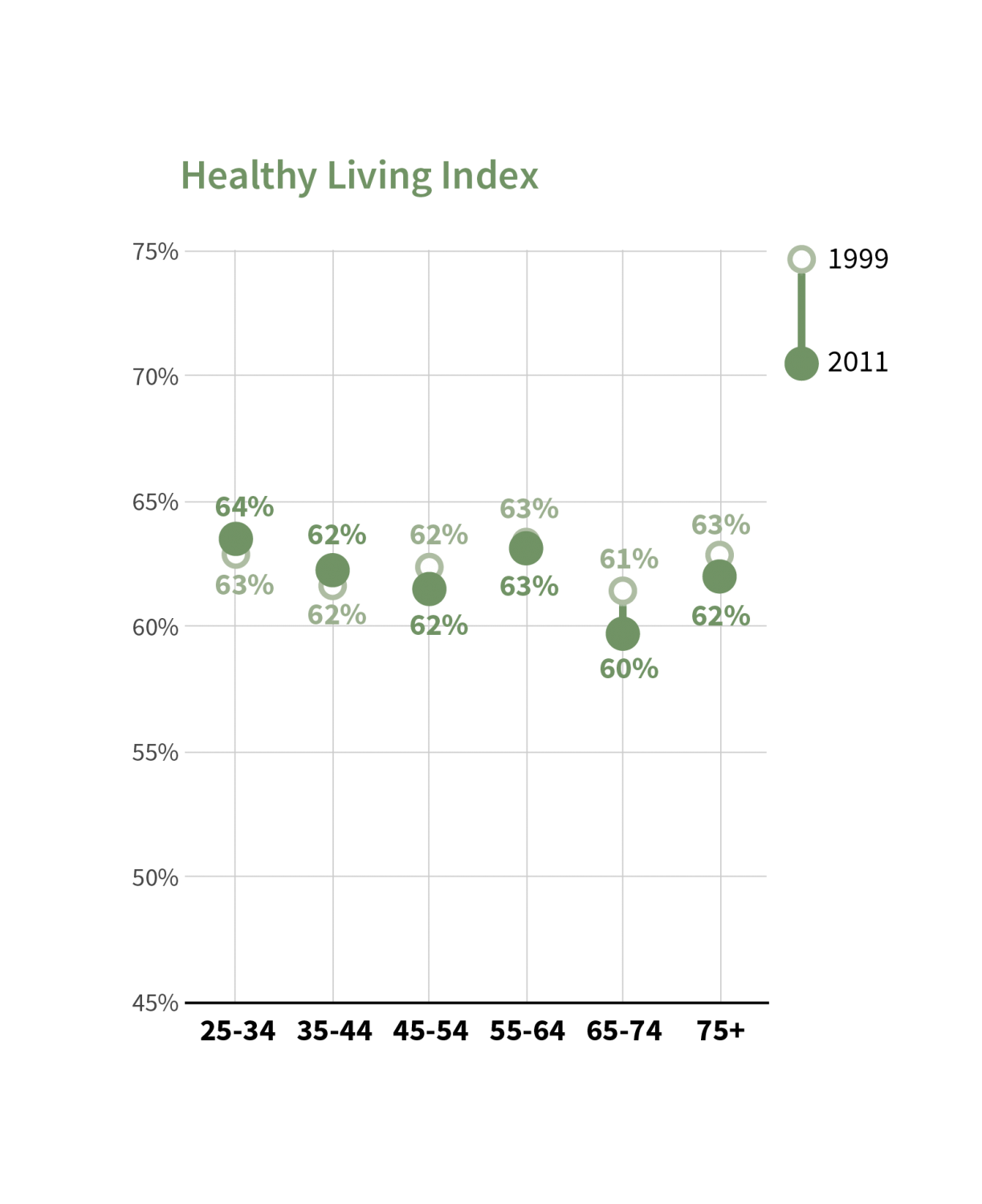 HB dot plot Stanford Center On Longevity