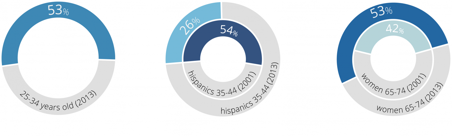 retirement plan charts - Stanford Center on Longevity