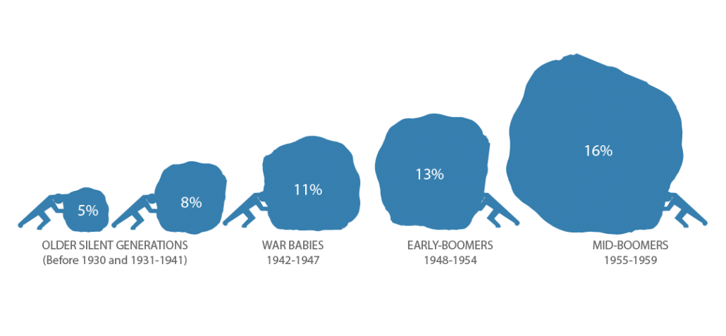 Spotlight on Retirement - Stanford Center on Longevity