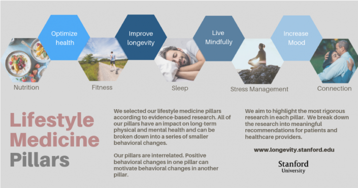 Lifestyle Medicine Pillars - Stanford Center on Longevity