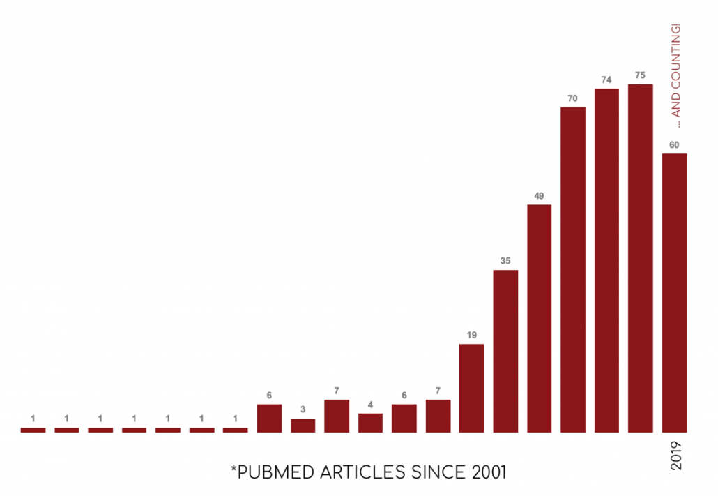 graph lifestyle - Stanford Center on Longevity