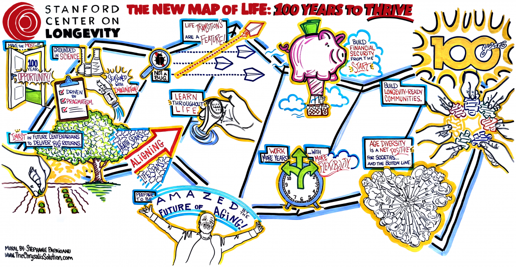 Experience the New Map of Life in Action - Stanford Center on Longevity