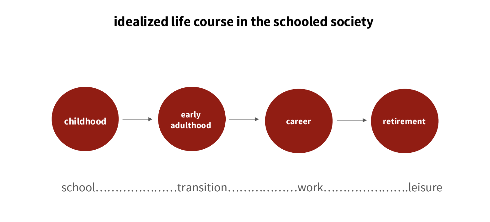 Building a Learning Society - Stanford Center on Longevity