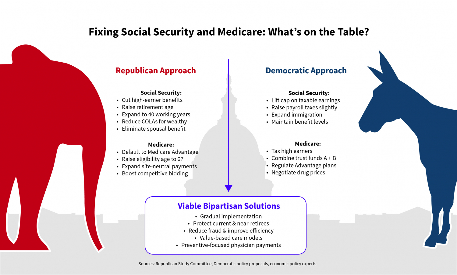 Americans Face ‘Insurmountable Financial Mess’ Unless Congress Shores ...